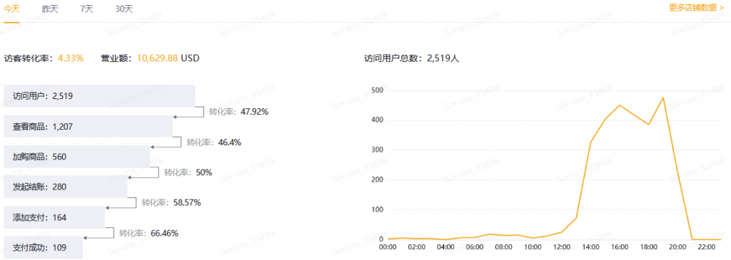 shoplinks 2.0独立站都用什么收单通道 | 独立站搭建运营教学