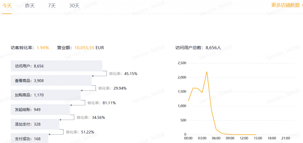 shoplinks 2.0独立站都用什么收单通道 | 独立站搭建运营教学