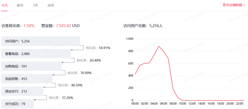 shoplinks 2.0独立站都用什么收单通道 | 独立站搭建运营教学