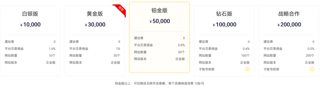 shoplinks站群免店铺费开户流程 | 独立站搭建运营教学